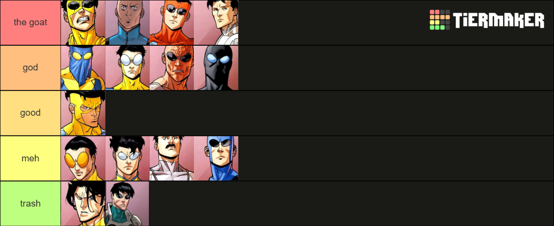 invincible variants Tier List (Community Rankings) - TierMaker