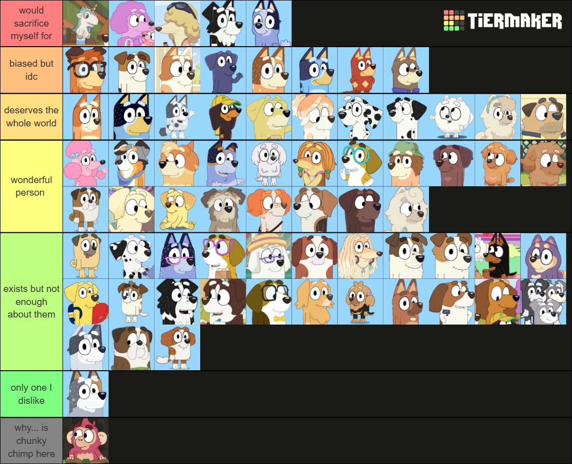 Bluey Characters Tier List (Community Rankings) - TierMaker