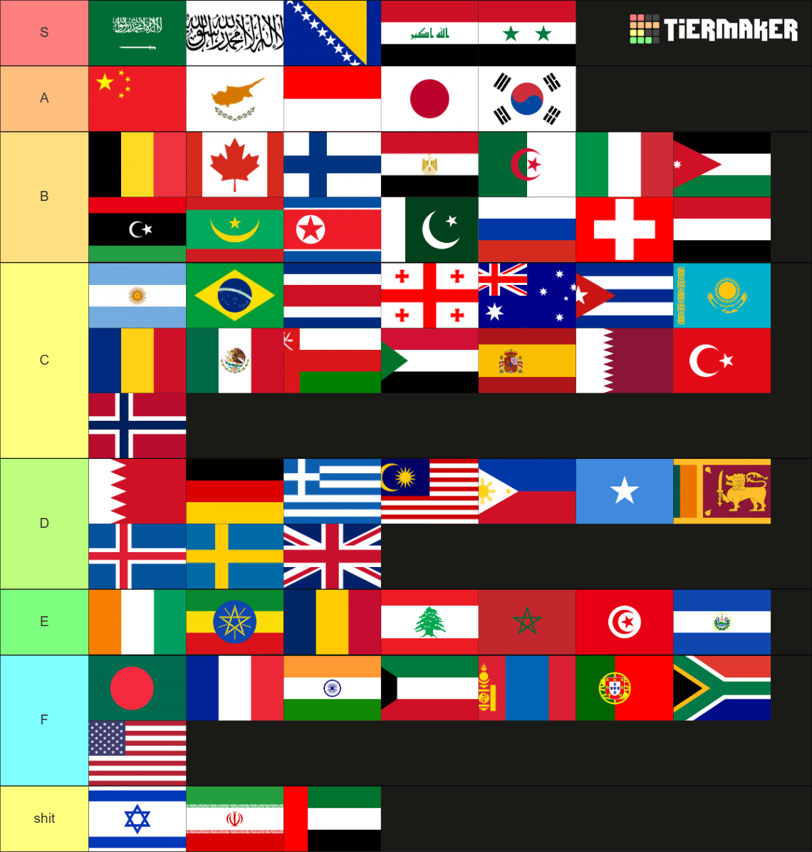 All flags of UNO countrys+Vatican Tier List (Community Rankings ...