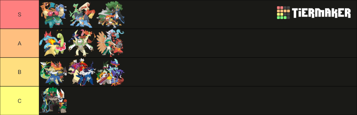 Starter Pokemon Trios (gen 1-gen 9) Tier List (Community Rankings ...