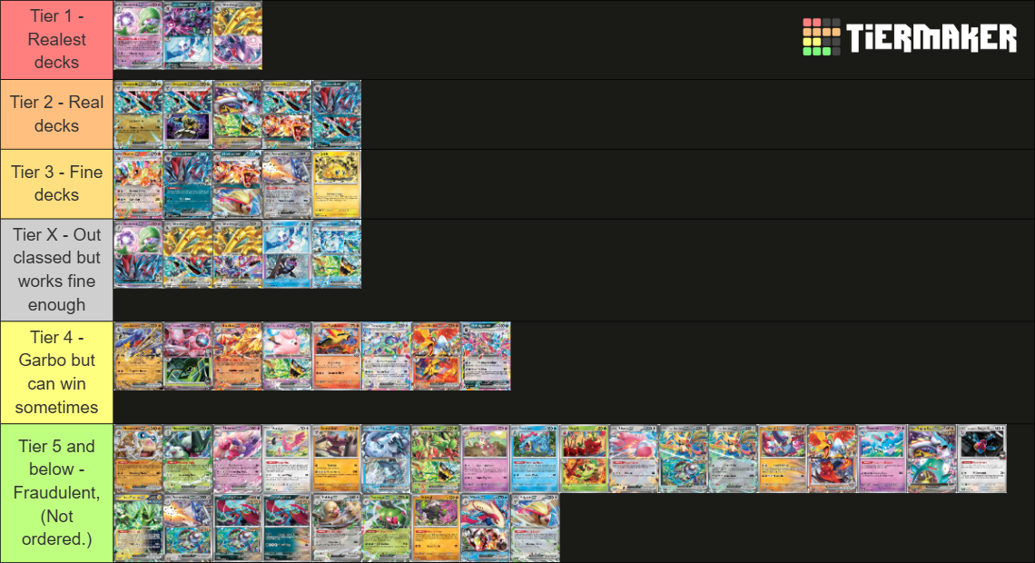 Pokemon TCG Best Decks 2025 Tier List (Community Rankings) - TierMaker