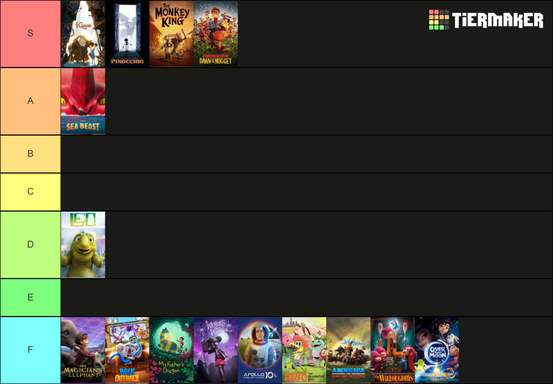 All Netflix Animation Films Tier List (Community Rankings) - TierMaker