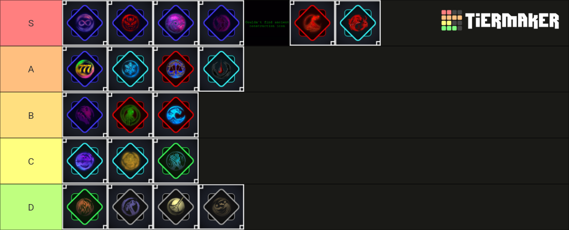 Jujutsu infinite innates Tier List (Community Rankings) - TierMaker