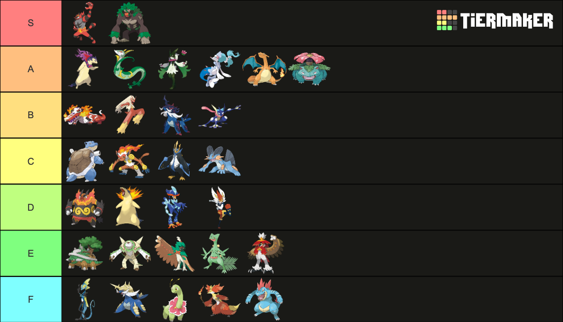 All Starters Fully Evolved Tier List (Community Rankings) - TierMaker
