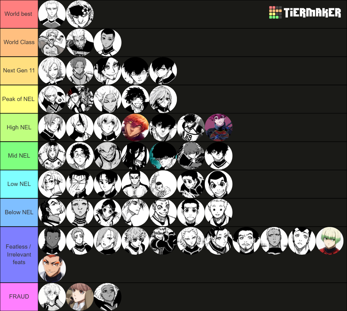 Blue Lock - Neo Egoist League(2024) Tier List (Community Rankings ...