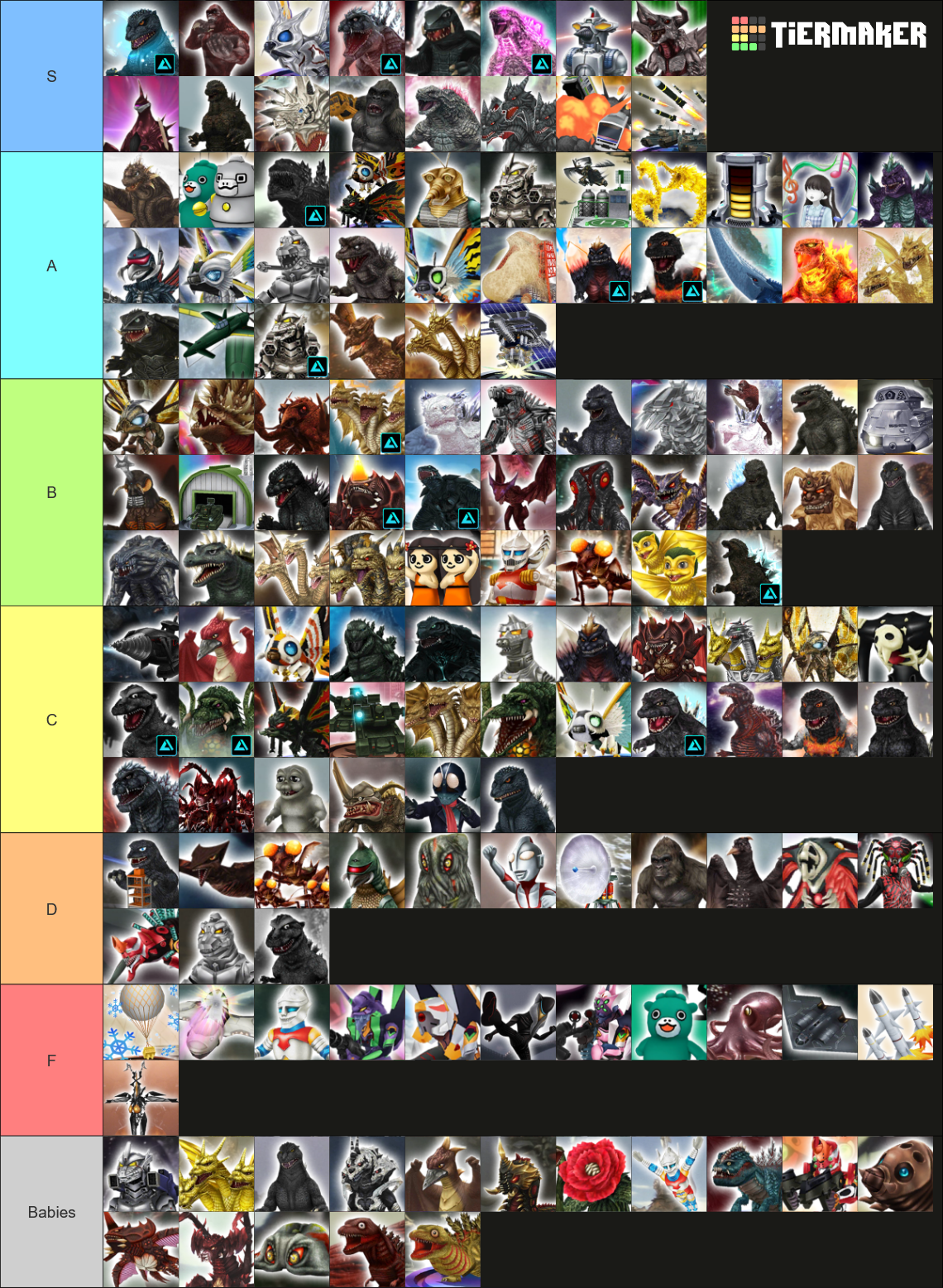 Godzilla Battle Line Units Tier List (Community Rankings) - TierMaker