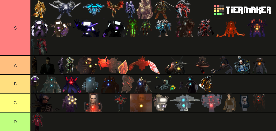 рџ ґall Skibidi Toilet Titansрџ ґ Tier List Community Rankings Tiermaker