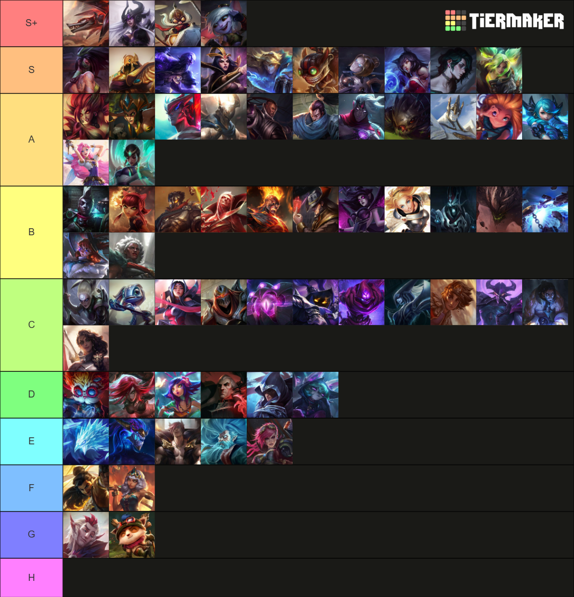 League of Legends MID Lane Champions (25.11.2024) Tier List (Community ...