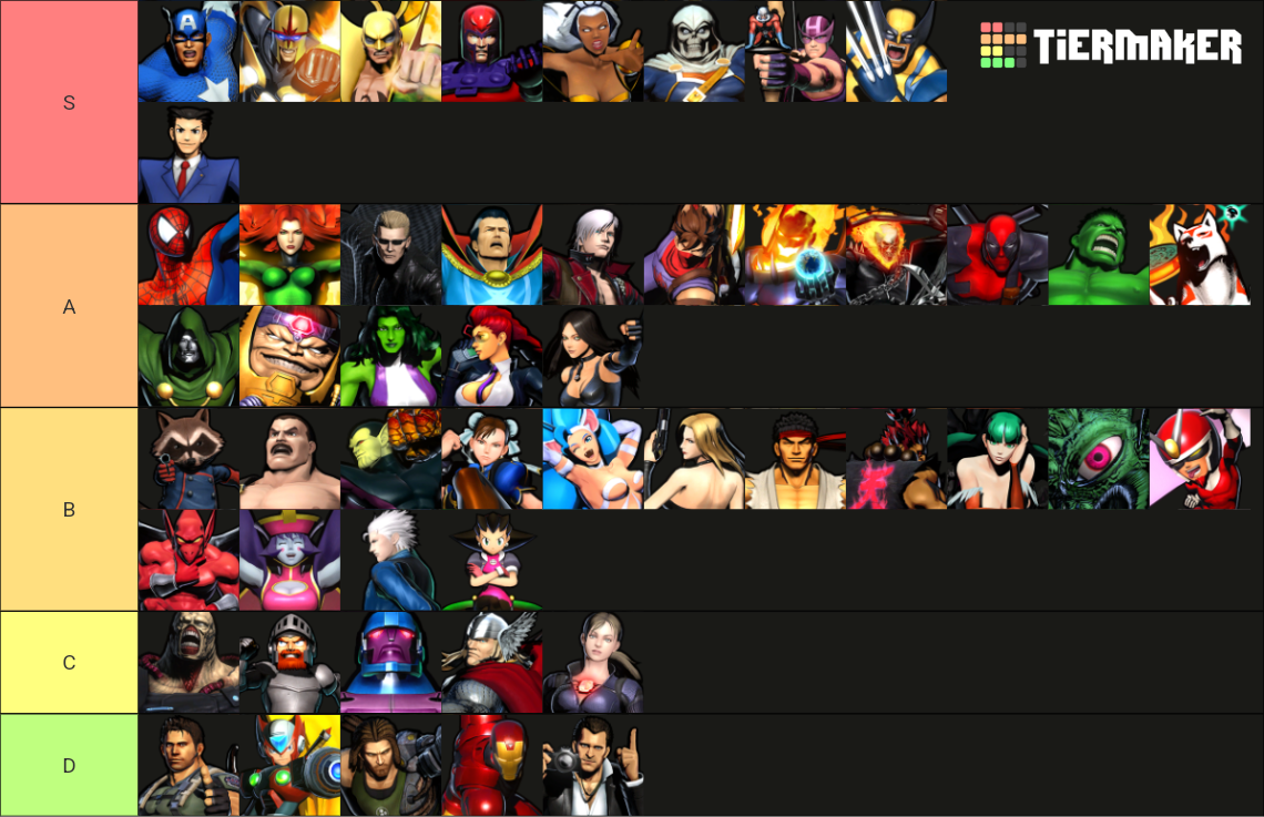 Ultimate Marvel vs Capcom 3 Characters Tier List (Community Rankings ...