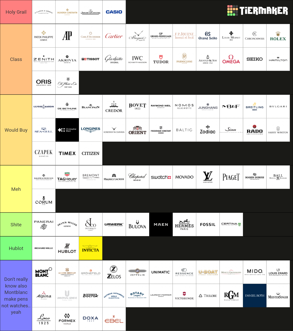 All Watch Brands Tier List (Community Rankings) - TierMaker