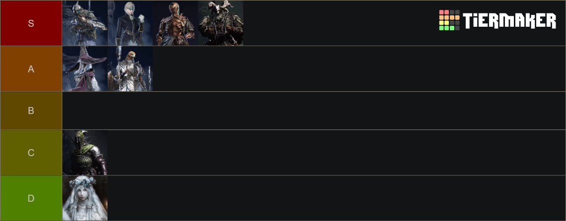 Elden Ring Nightreign Classes Tier List (Community Rankings) - TierMaker