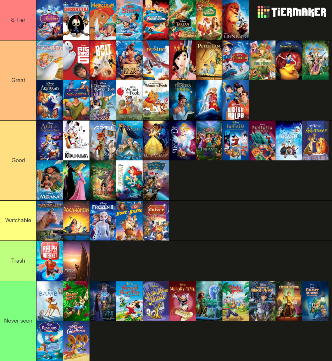 All Walt Disney Animation Studios Movies Tier List (Community Rankings ...