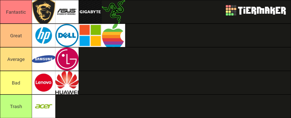 Laptop Brands Tier List (Community Rankings) - TierMaker