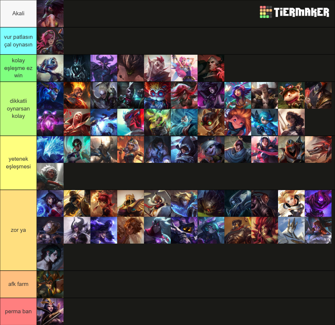League of Legends MID Lane Champions (25.11.2024) Tier List (Community ...