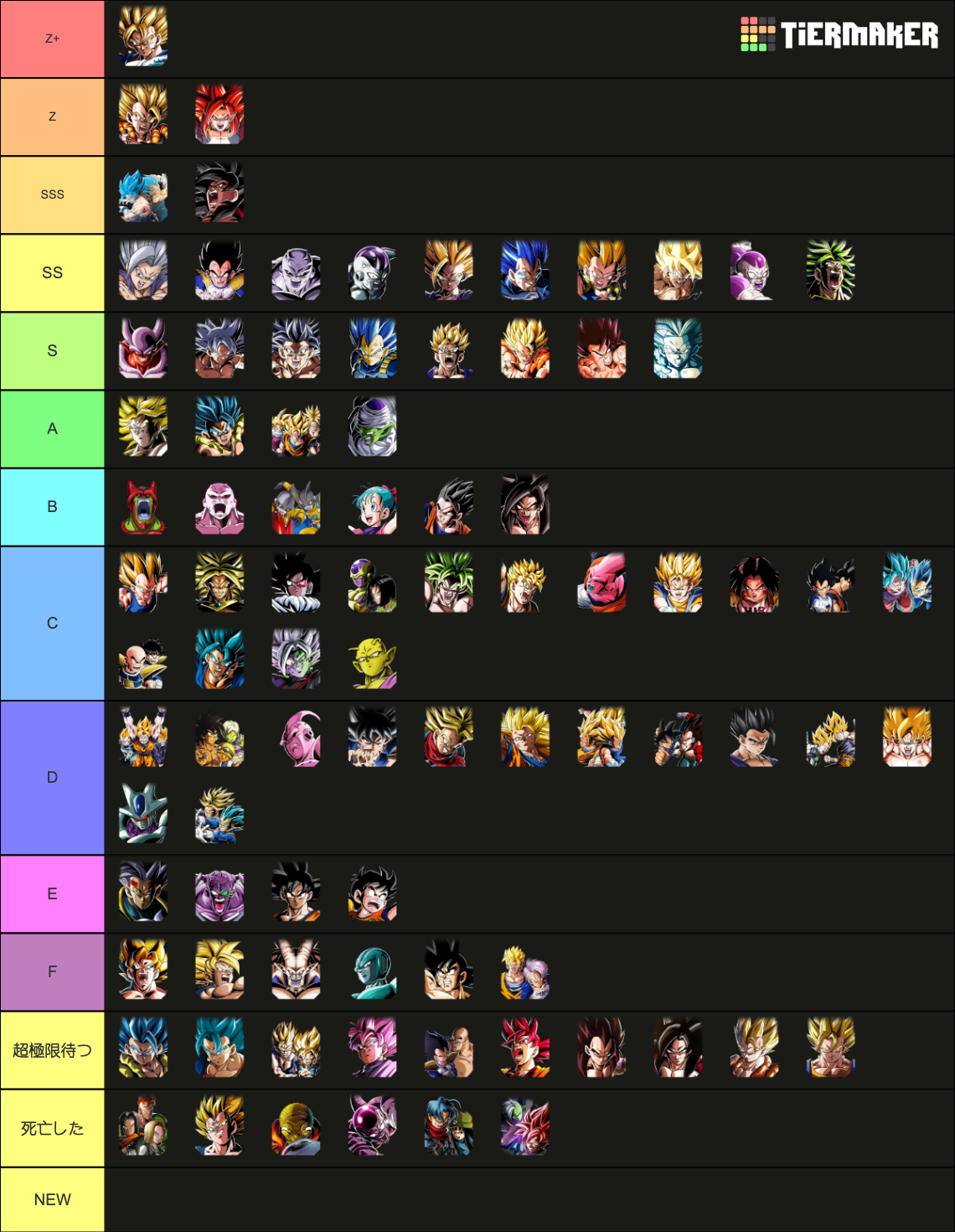 All Units in Dokkan (Saiyan Day Kid Goku) Tier List (Community Rankings ...