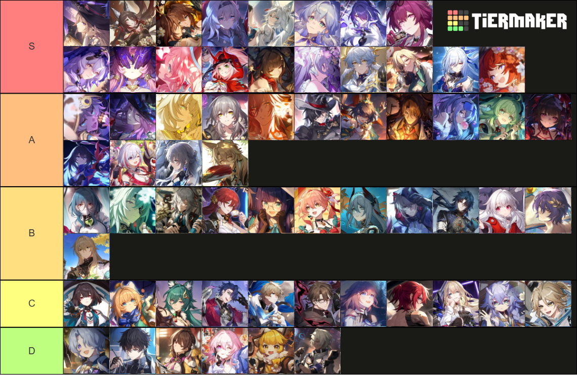 HSR: Characters Tier List (Community Rankings) - TierMaker