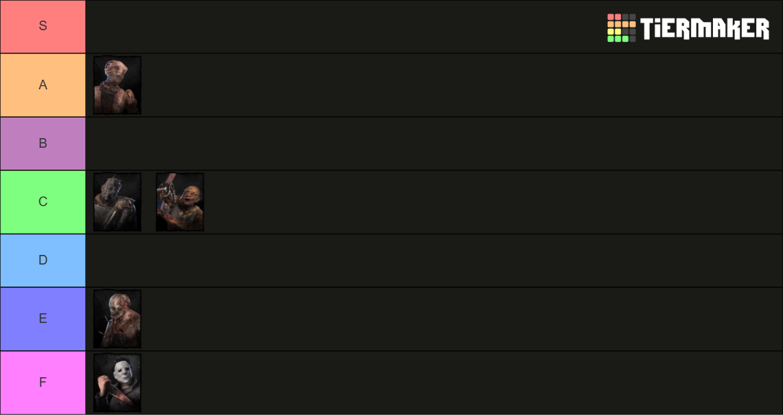 DbD killer tierlist [9.1.0] Tier List (Community Rankings) - TierMaker