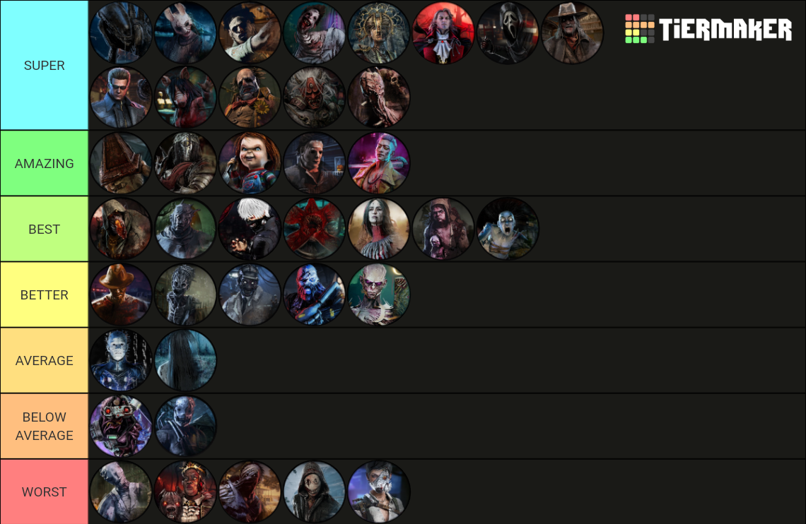 DBD Killers [8.6.0] Tier List (Community Rankings) - TierMaker