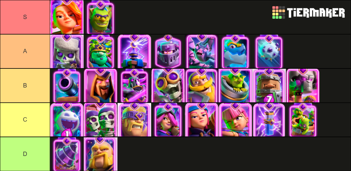 Card Evolution Clash Royale Tier List (Community Rankings) - TierMaker