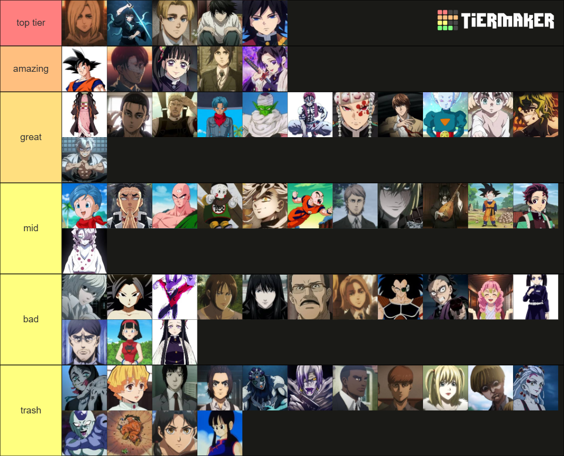 specific anime characters Tier List (Community Rankings) - TierMaker