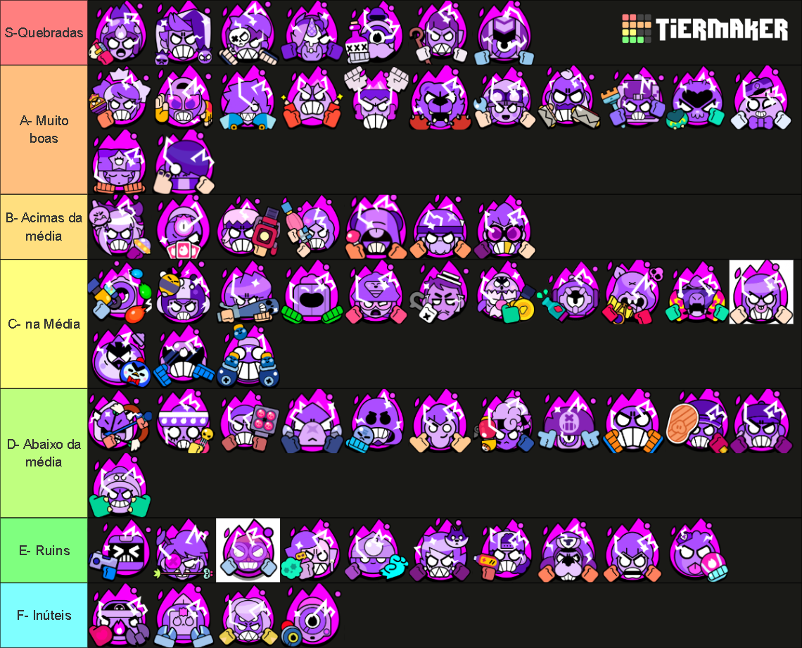 Brawl Stars All Hypercharges (March 2025) Tier List (Community Rankings ...