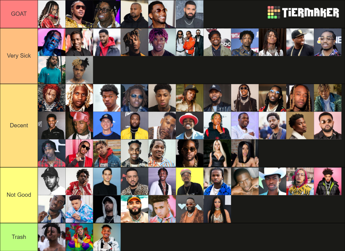 American Rappers Tier List (Community Rankings) - TierMaker