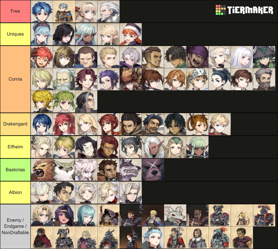 Unicorn Overlord Characters (FULL GAME) Tier List (Community Rankings ...