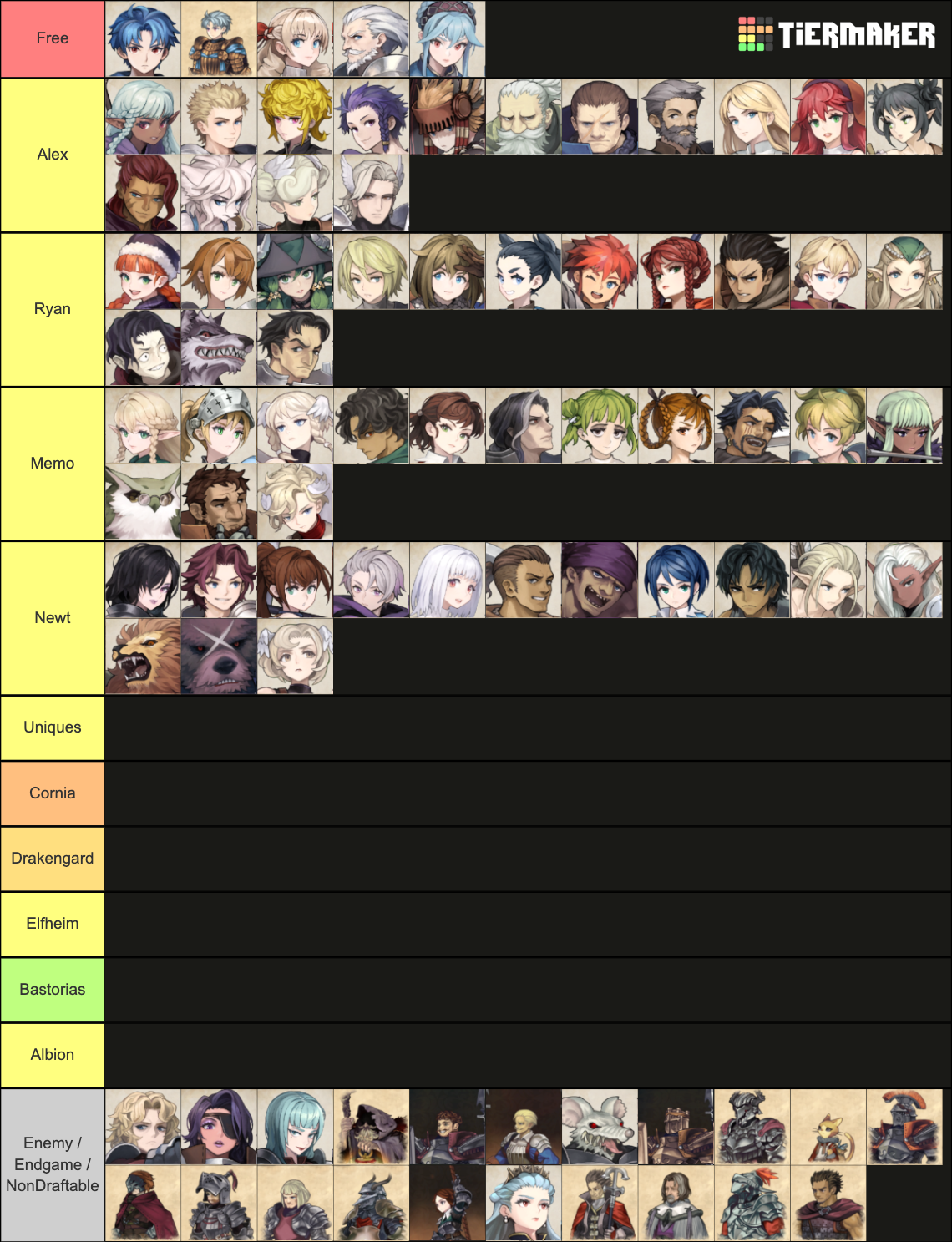 Unicorn Overlord Characters (FULL GAME) Tier List (Community Rankings ...