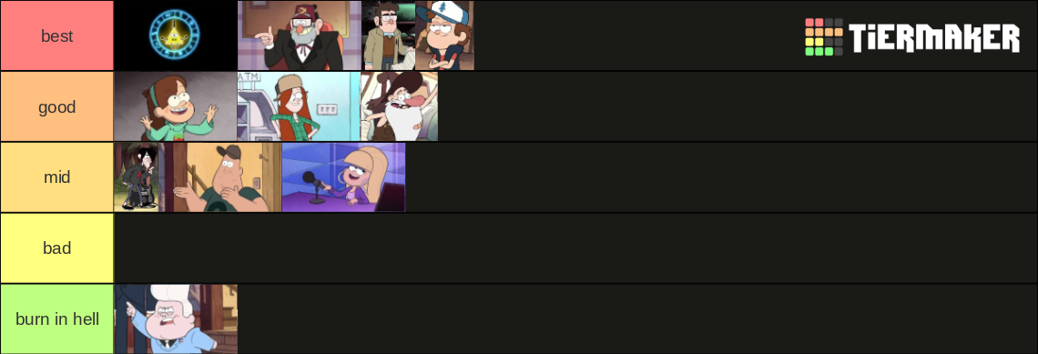 gravity falls characters lol Tier List (Community Rankings) - TierMaker