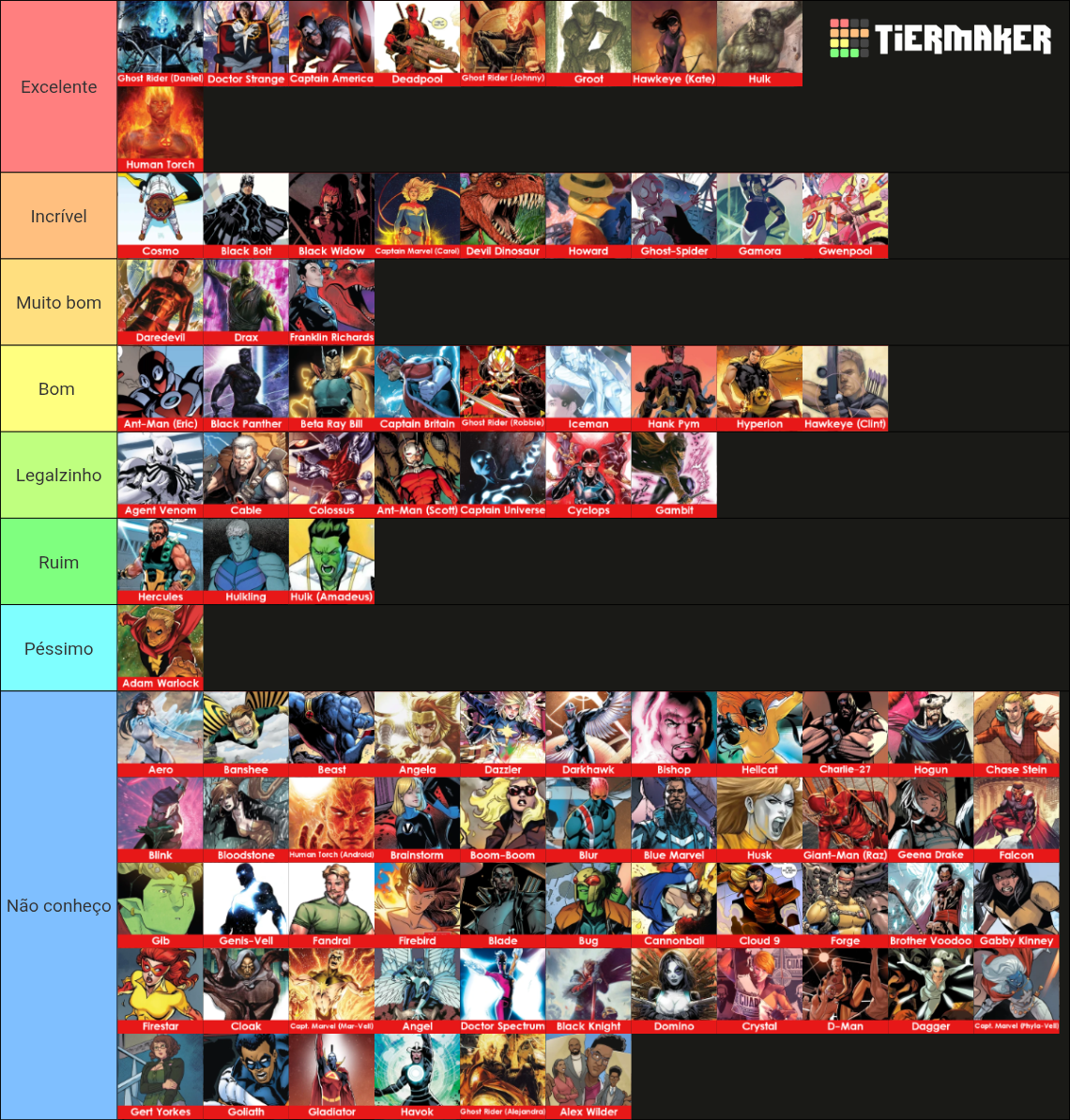 Marvel Super Heroes Template (200+ characters) Tier List (Community ...