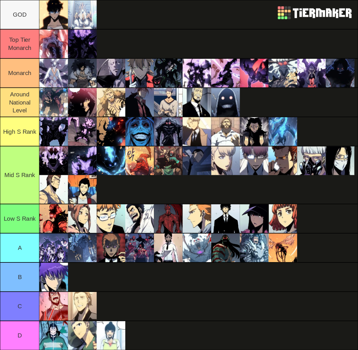 Solo Leveling Characters Power Ranking Tier List (Community Rankings ...