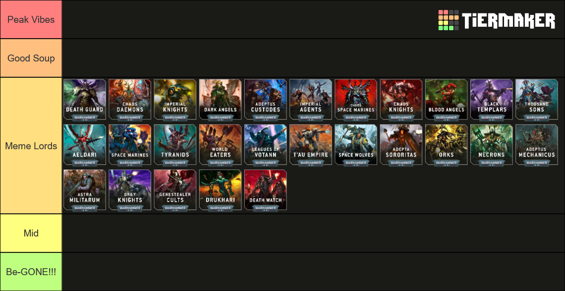 Warhammer 40K Army Factions Tier List (Community Rankings) - TierMaker