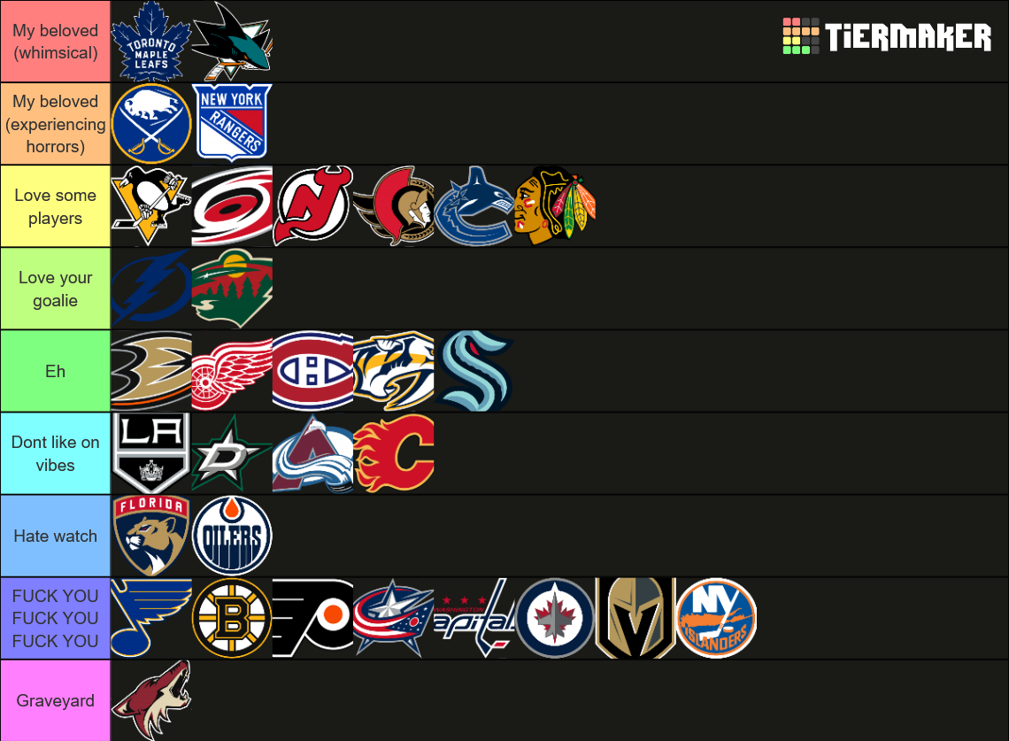 All 32 NHL Teams Tier List (Community Rankings) - TierMaker