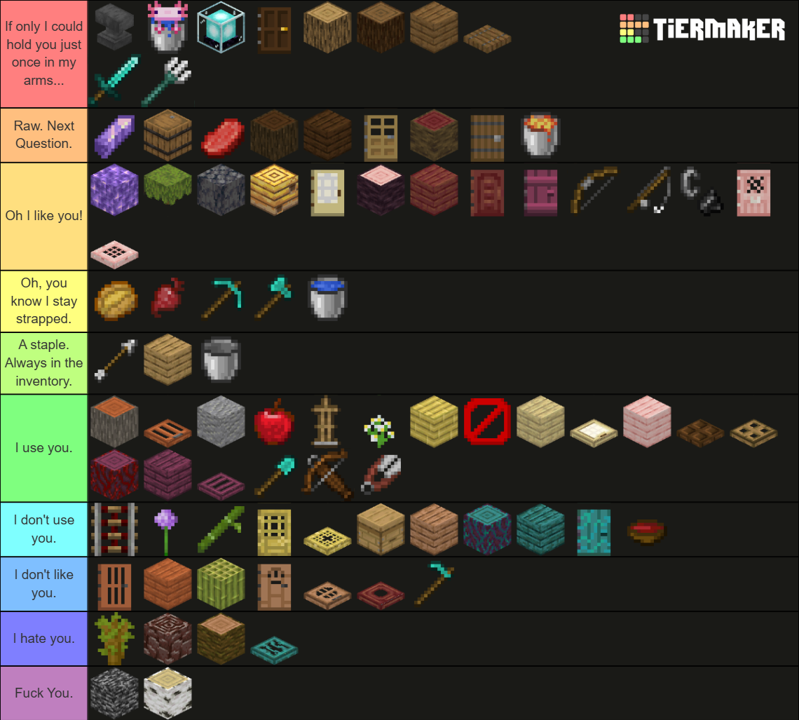 Minecraft Blocks and Items (1.20) Tier List (Community Rankings ...