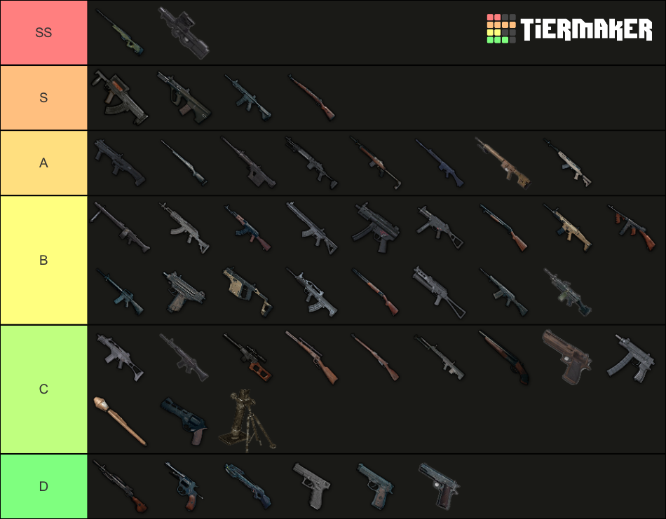 PUBG - All weapons (patch 15.2) Tier List (Community Rankings) - TierMaker