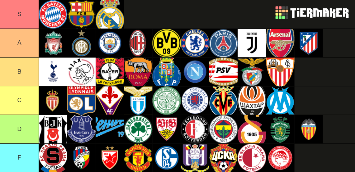Best football clubs Tier List (Community Rankings) - TierMaker