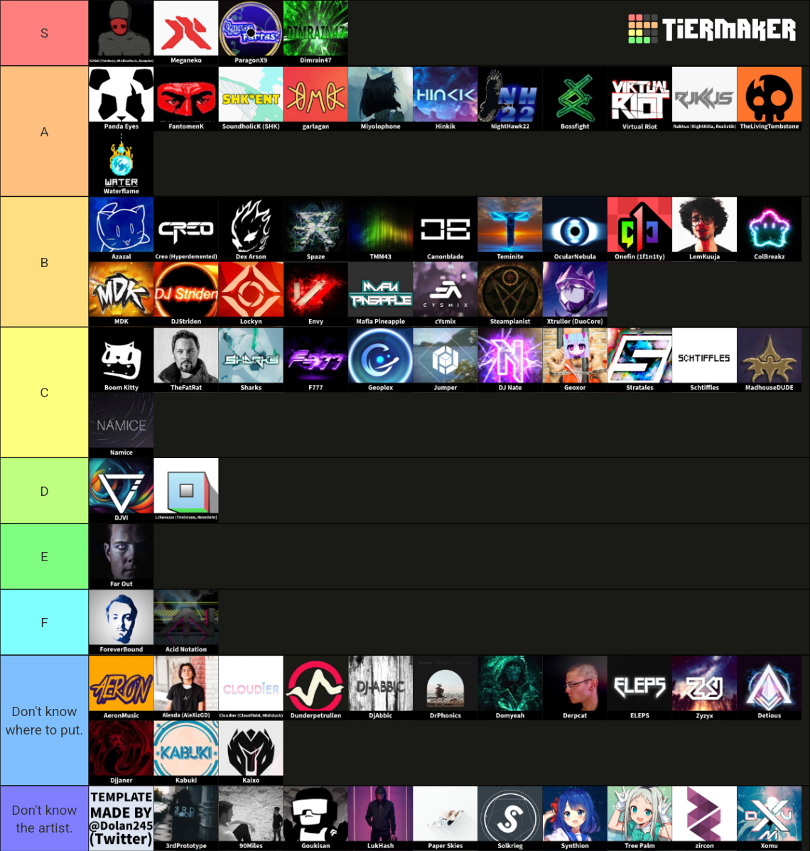 Iconic Geometry Dash Music Artists (alphabetical order) Tier List ...
