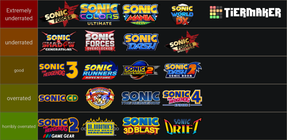 Every Sonic Game (updated 2025) Tier List (Community Rankings) - TierMaker
