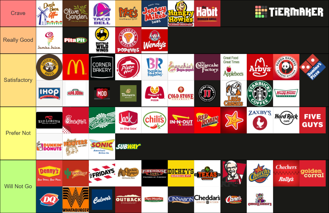 Every U.S. Restaurant Chain Tier List (Community Rankings) - TierMaker