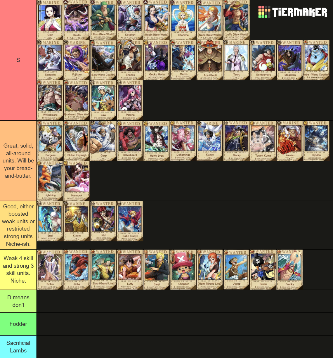 Odyssey: Rogue Wave Tier List (Community Rankings) - TierMaker