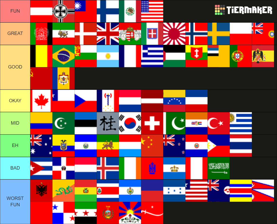 Hoi4 countries Tier List (Community Rankings) - TierMaker