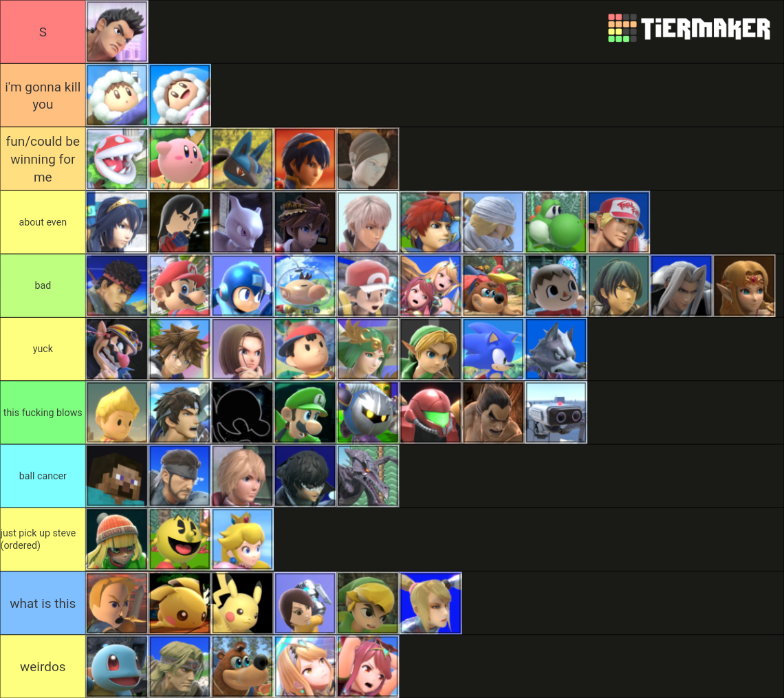Recent Super Smash Bros. Ultimate Tier Lists - TierMaker