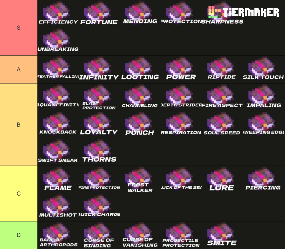 Minecraft Enchantments 1.20 Tier List (Community Rankings) - TierMaker