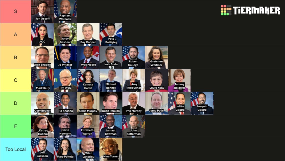 Possible 2028 Democratic Primary Candidates (w/labels) Tier List ...