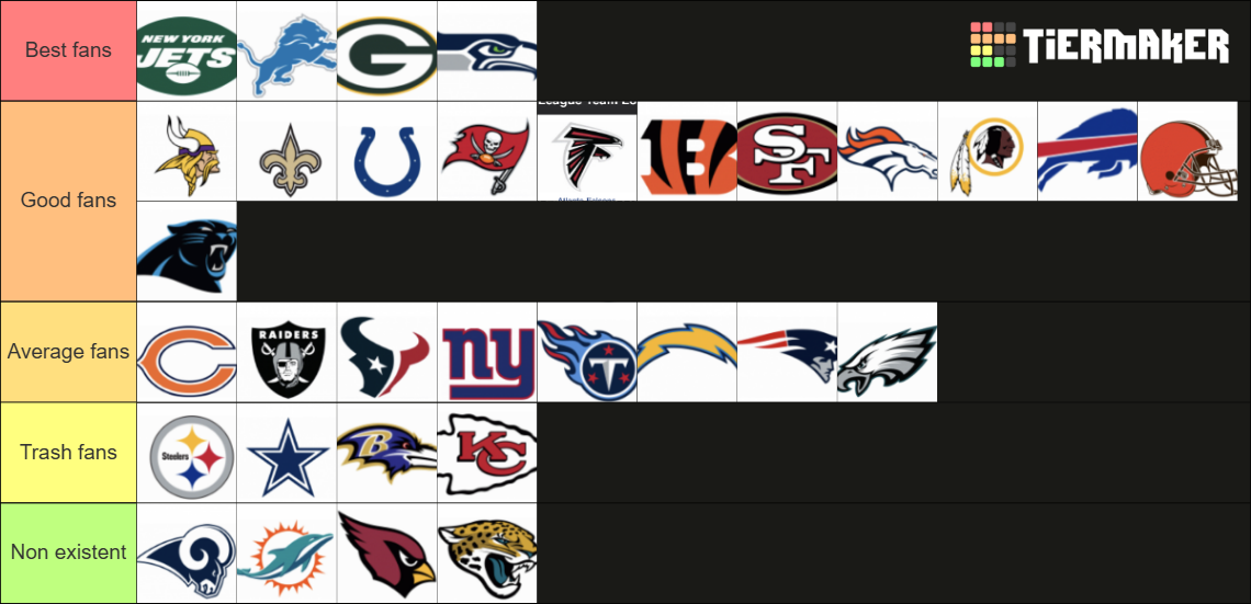 NFL Fanbases Tier List (Community Rankings) - TierMaker