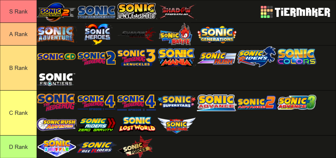 Canon Sonic games Tier List (Community Rankings) - TierMaker
