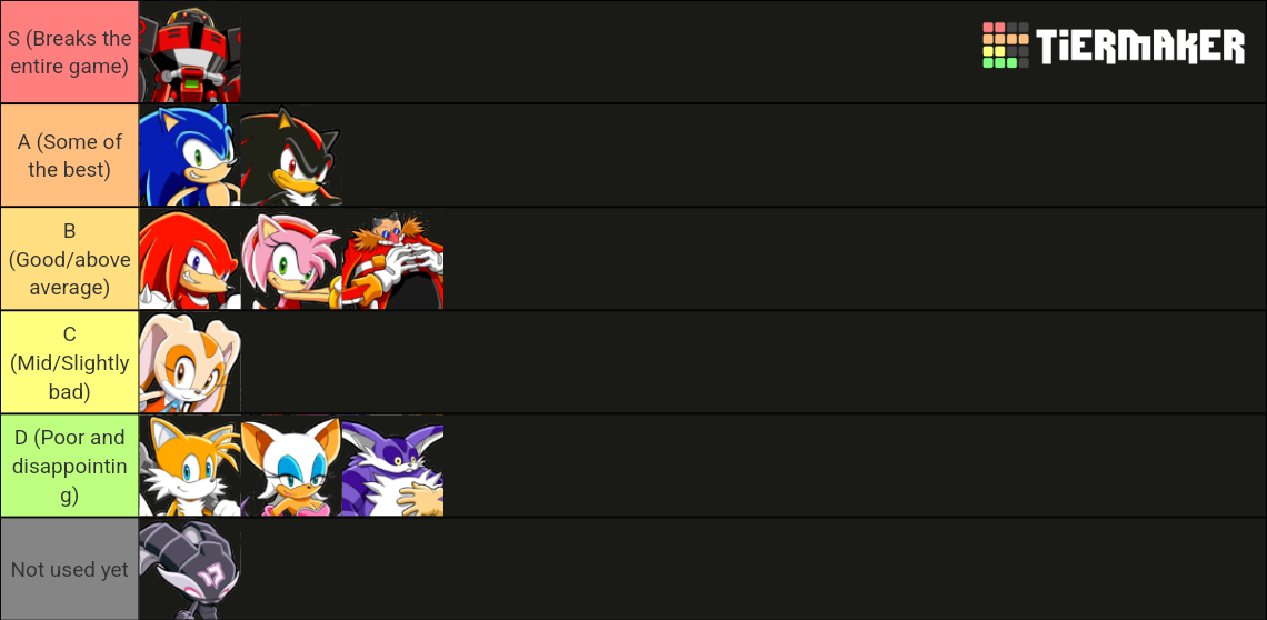 Sonic Chronicles Playable Characters Tier List (Community Rankings ...