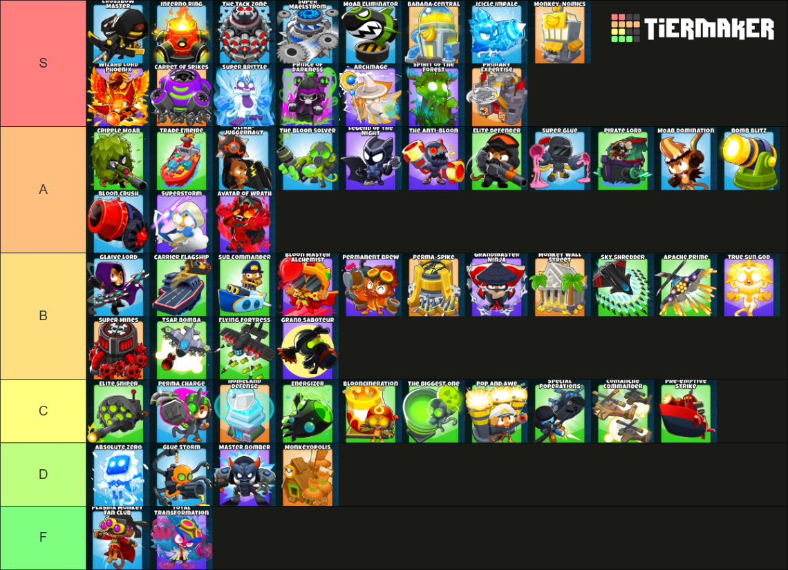 Bloons TD 6 Tier 5 Towers Tier List (Community Rankings) - TierMaker