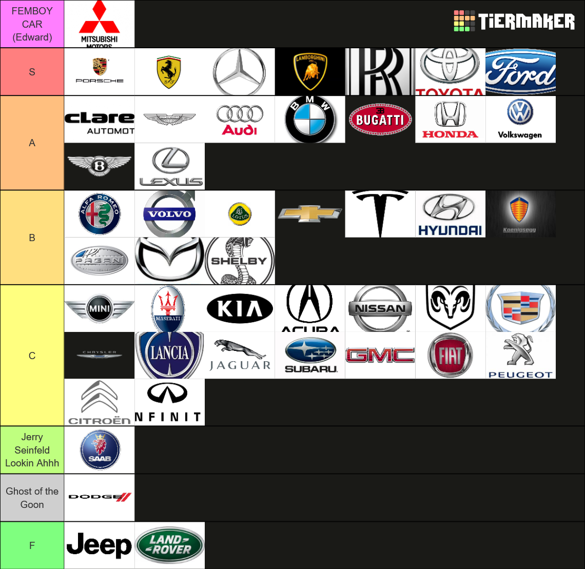 Recent Cars & Racing Tier Lists - TierMaker