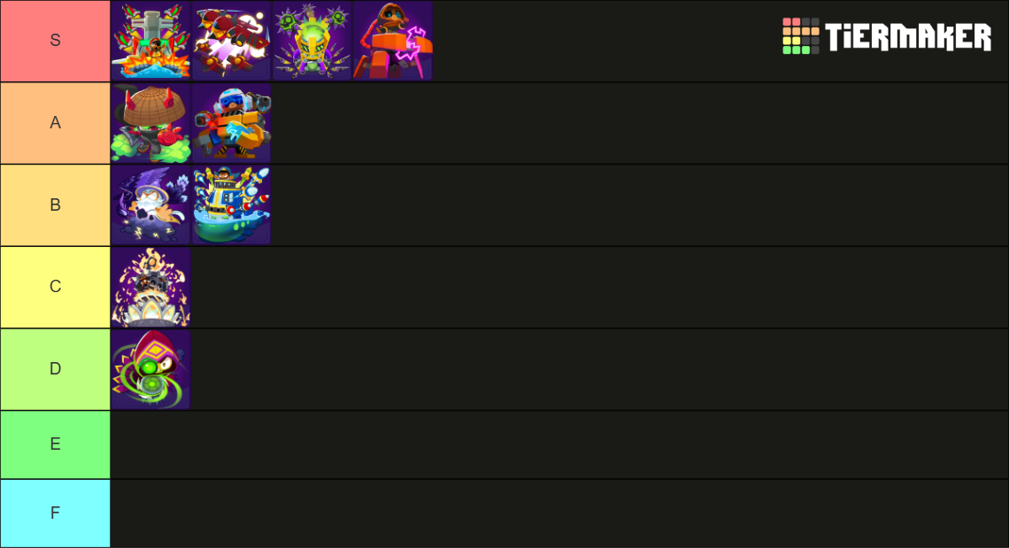 Bloons TD6 - Template for BTD6 Paragons Tier List (Community Rankings ...